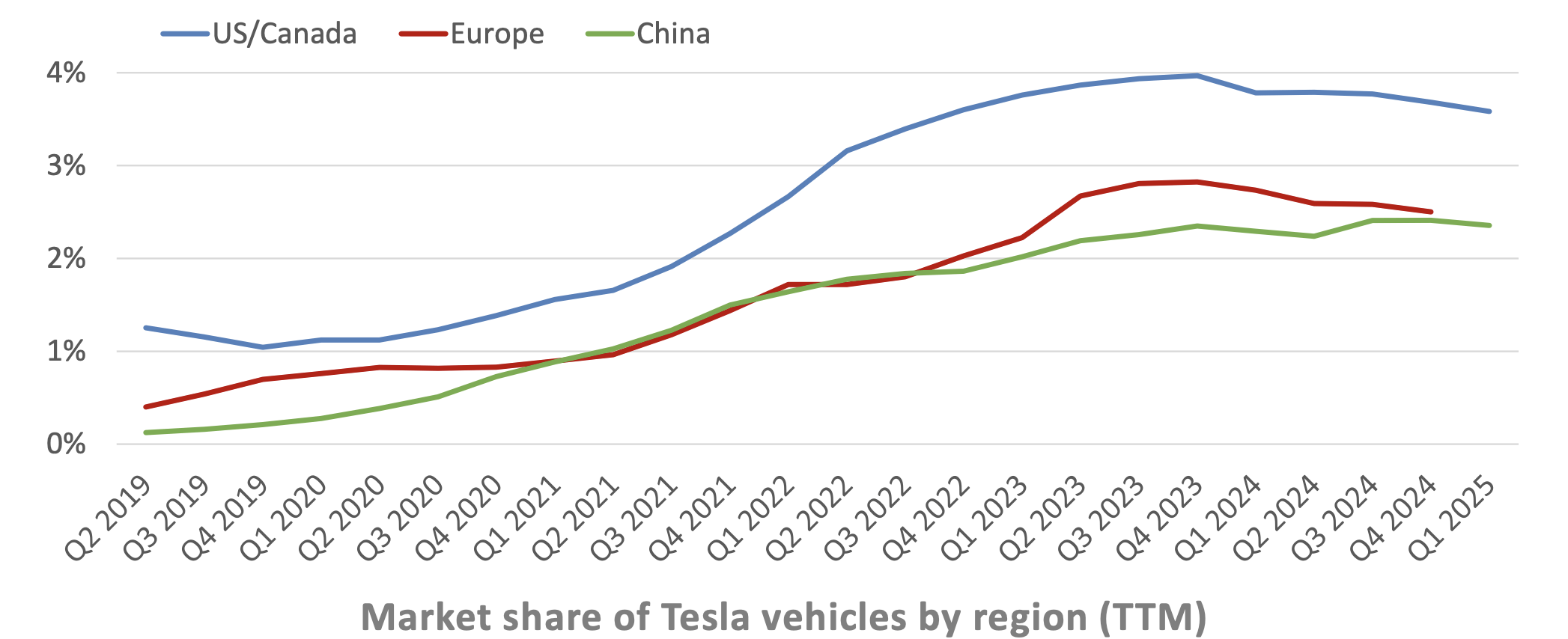 Tesla: The Great Unlock (TSLA) | Seeking Alpha