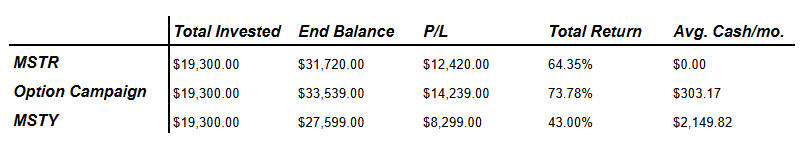 Why Manually Writing Options On (Micro)Strategy Is Better Than Owning MSTY | Seeking Alpha