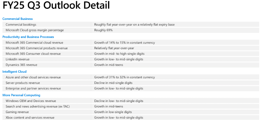 Microsoft Is Dominating The Business AI Race (NASDAQ:MSFT) | Seeking Alpha