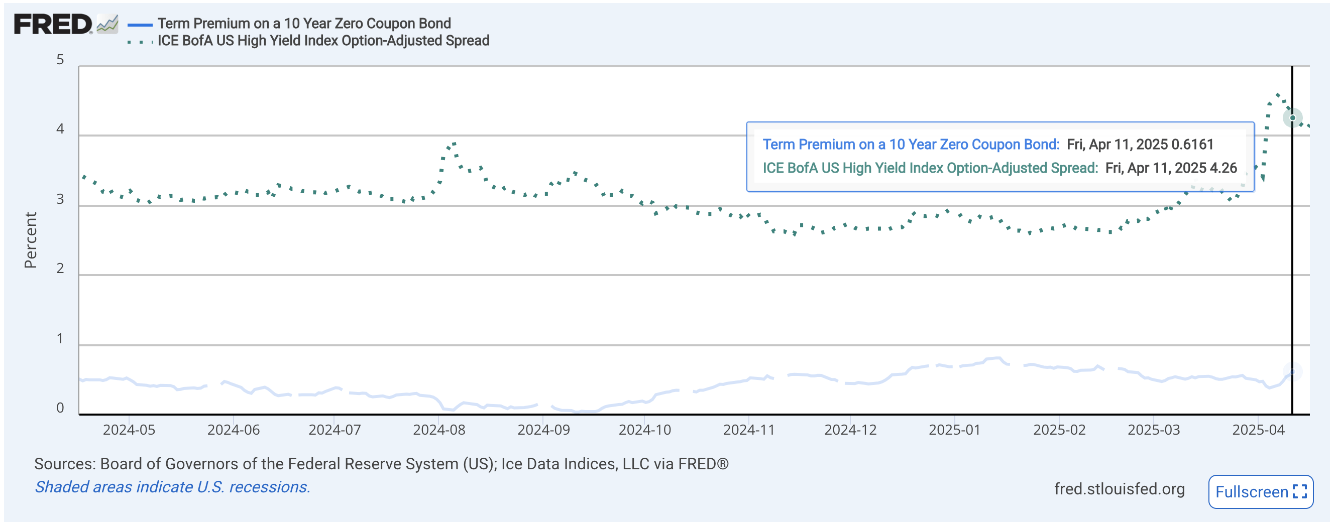 City Office REIT (RED PFD SER A): A High Yield, Deep Value Opportunity ...