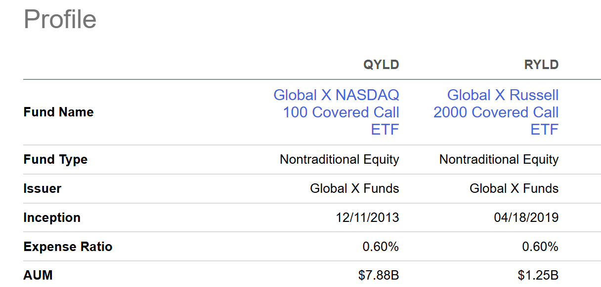 QYLD Vs. RYLD: Embrace The Fear With QYLD (QYLD) | Seeking Alpha