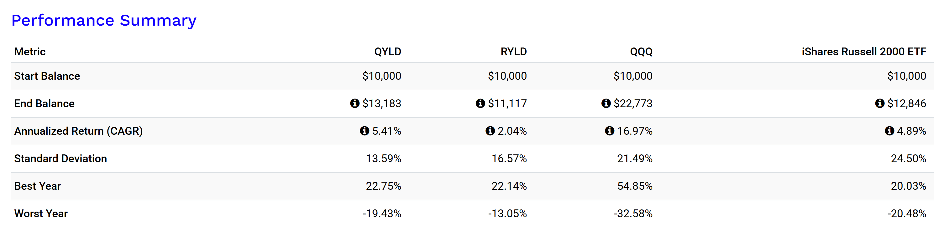QYLD Vs. RYLD: Embrace The Fear With QYLD (QYLD) | Seeking Alpha