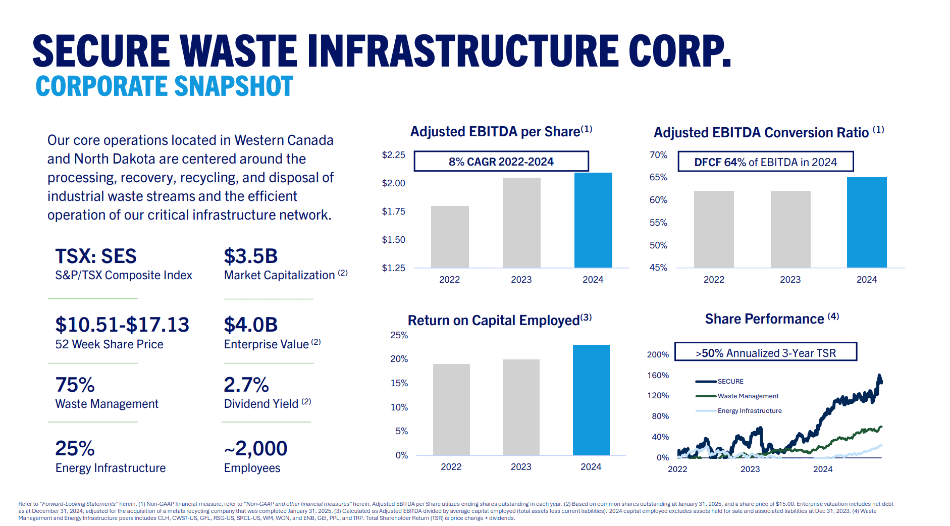 Secure Waste: Long-Term Thesis Remains Intact (TSX:SES:CA) | Seeking Alpha