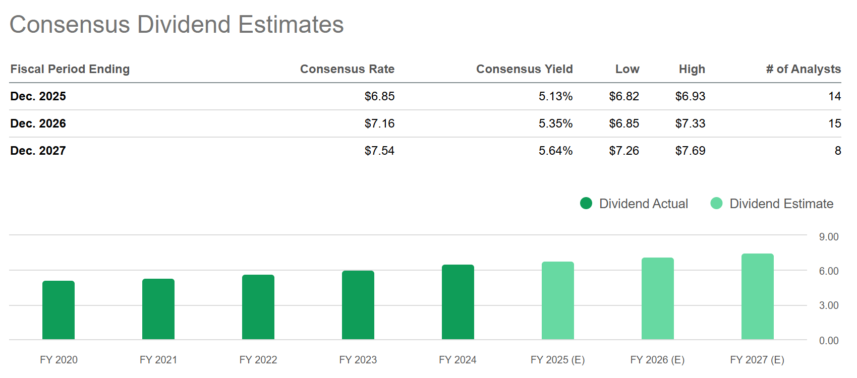 My 10 Must-Own Dividend Stocks For Your Retirement Portfolio (One ...