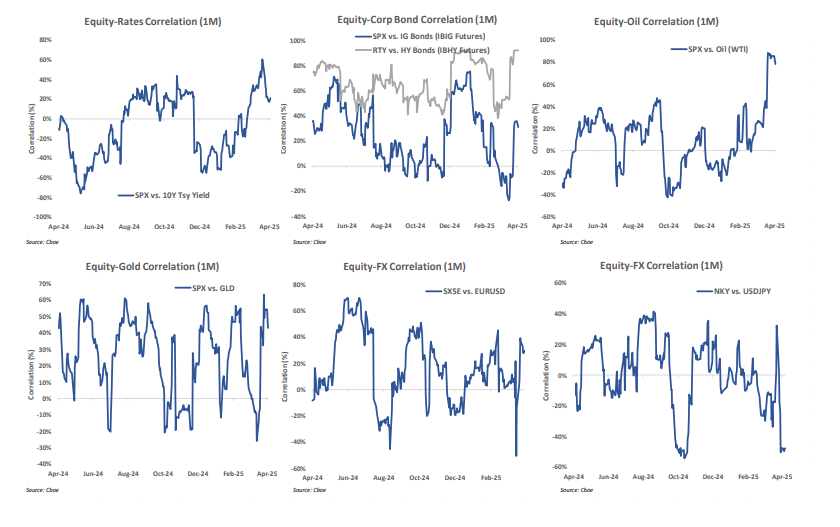 Expected Stock Dispersion Near 5Y High As Earnings Under Way | Seeking ...