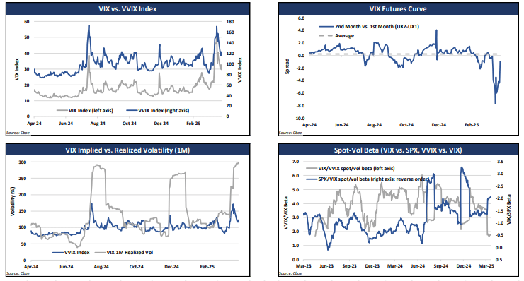 Expected Stock Dispersion Near 5Y High As Earnings Under Way | Seeking ...