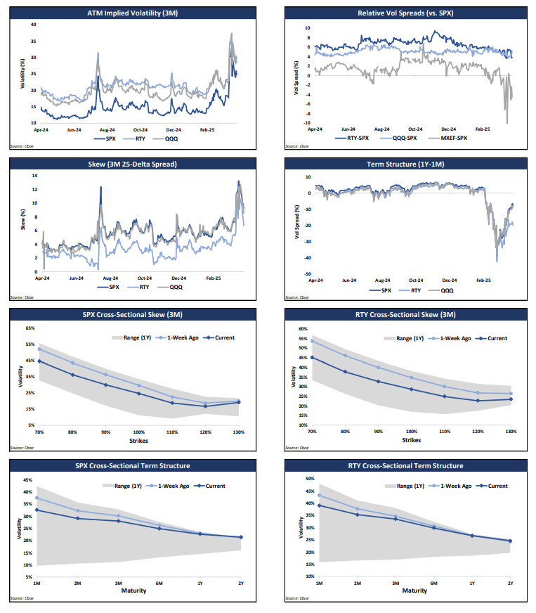 Expected Stock Dispersion Near 5Y High As Earnings Under Way | Seeking ...