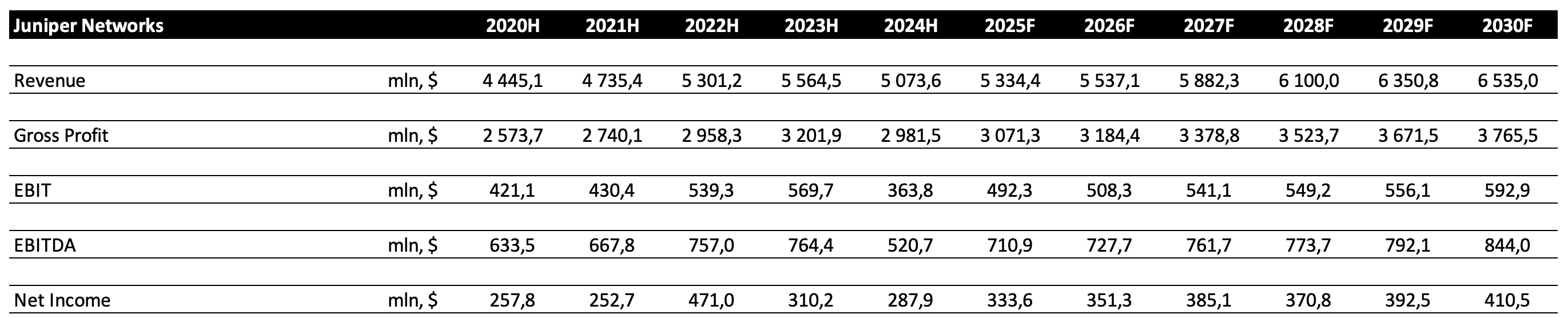 Juniper Networks: AI Networking, Cash Dividends, And A Deal In Limbo ...