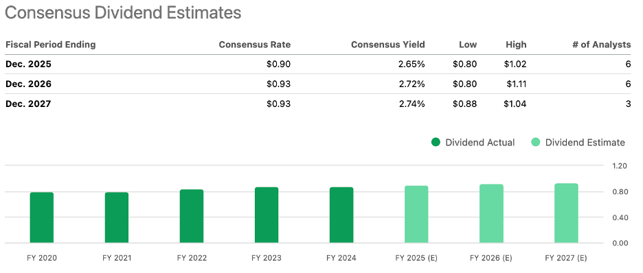 Juniper Networks: AI Networking, Cash Dividends, And A Deal In Limbo ...