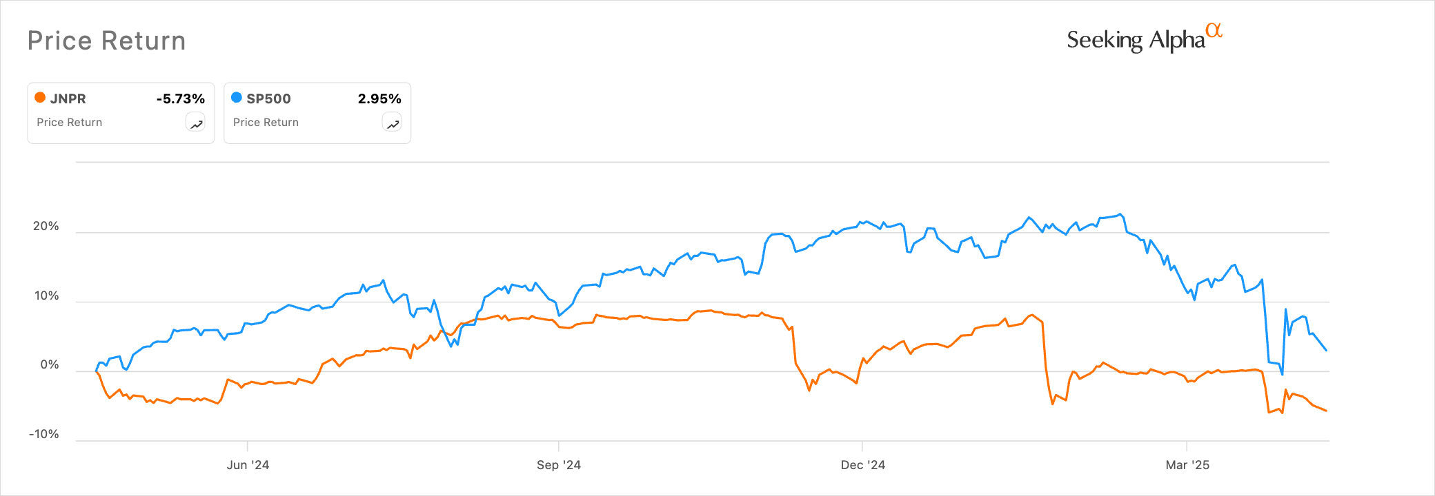 Juniper Networks: AI Networking, Cash Dividends, And A Deal In Limbo ...