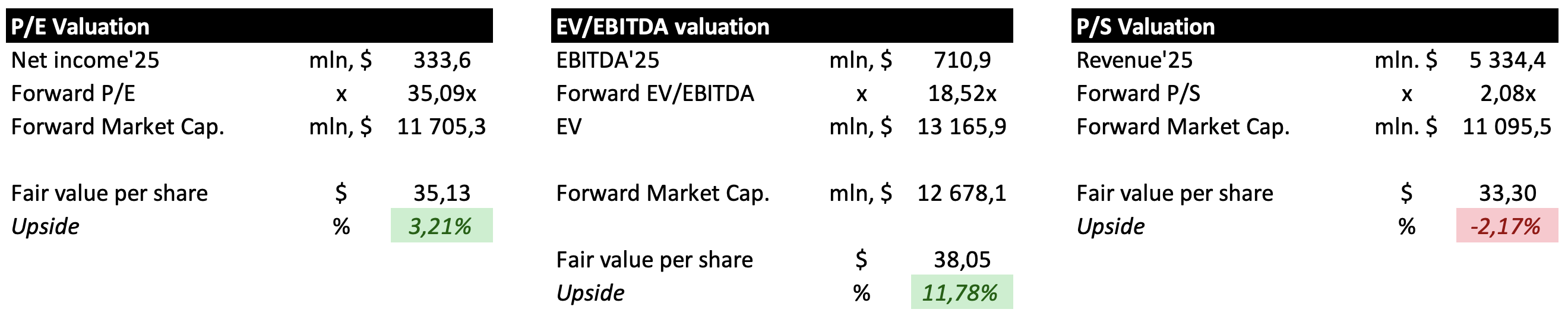 Juniper Networks: AI Networking, Cash Dividends, And A Deal In Limbo ...