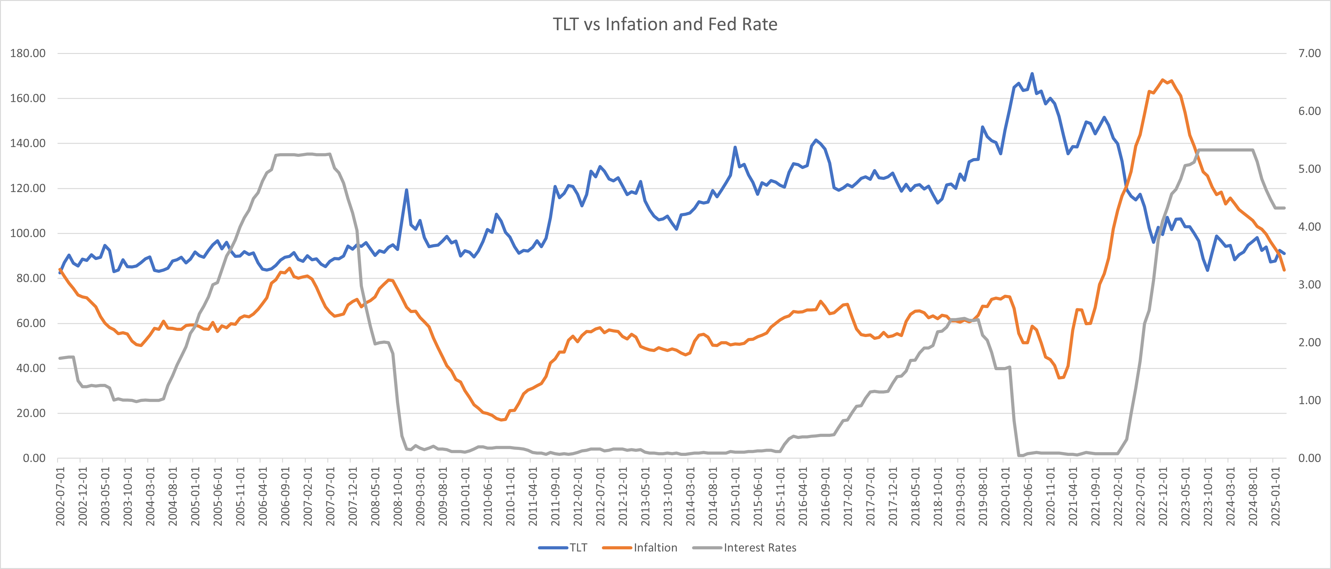 TLT: Inflation Sparks A Unique, Huge Upside Play - Low-Risk, But ...