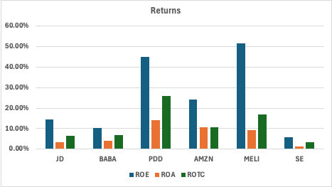 JD's Business Model And Growth Rate Make The Case For A Buy (NASDAQ:JD ...