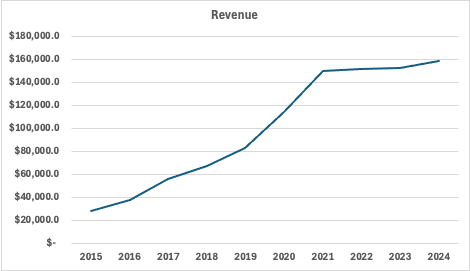 JD's Business Model And Growth Rate Make The Case For A Buy (NASDAQ:JD ...