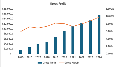 JD's Business Model And Growth Rate Make The Case For A Buy (NASDAQ:JD ...