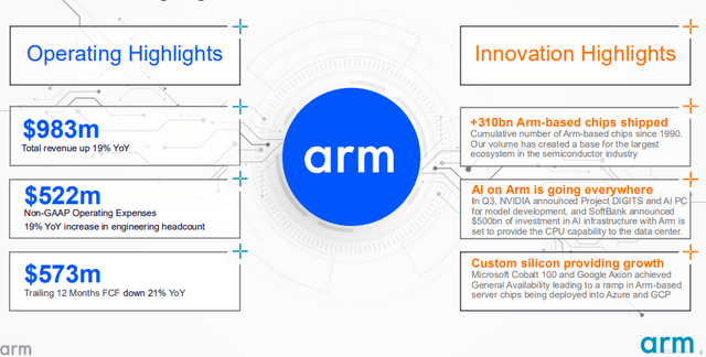 Arm Holdings: Earnings Growth Doesn't Show The Whole Picture (NASDAQ:ARM) | Seeking Alpha
