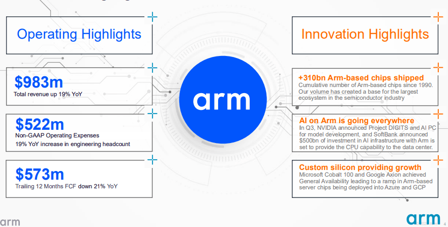 Arm Holdings: Earnings Growth Doesn't Show The Whole Picture (NASDAQ:ARM) | Seeking Alpha