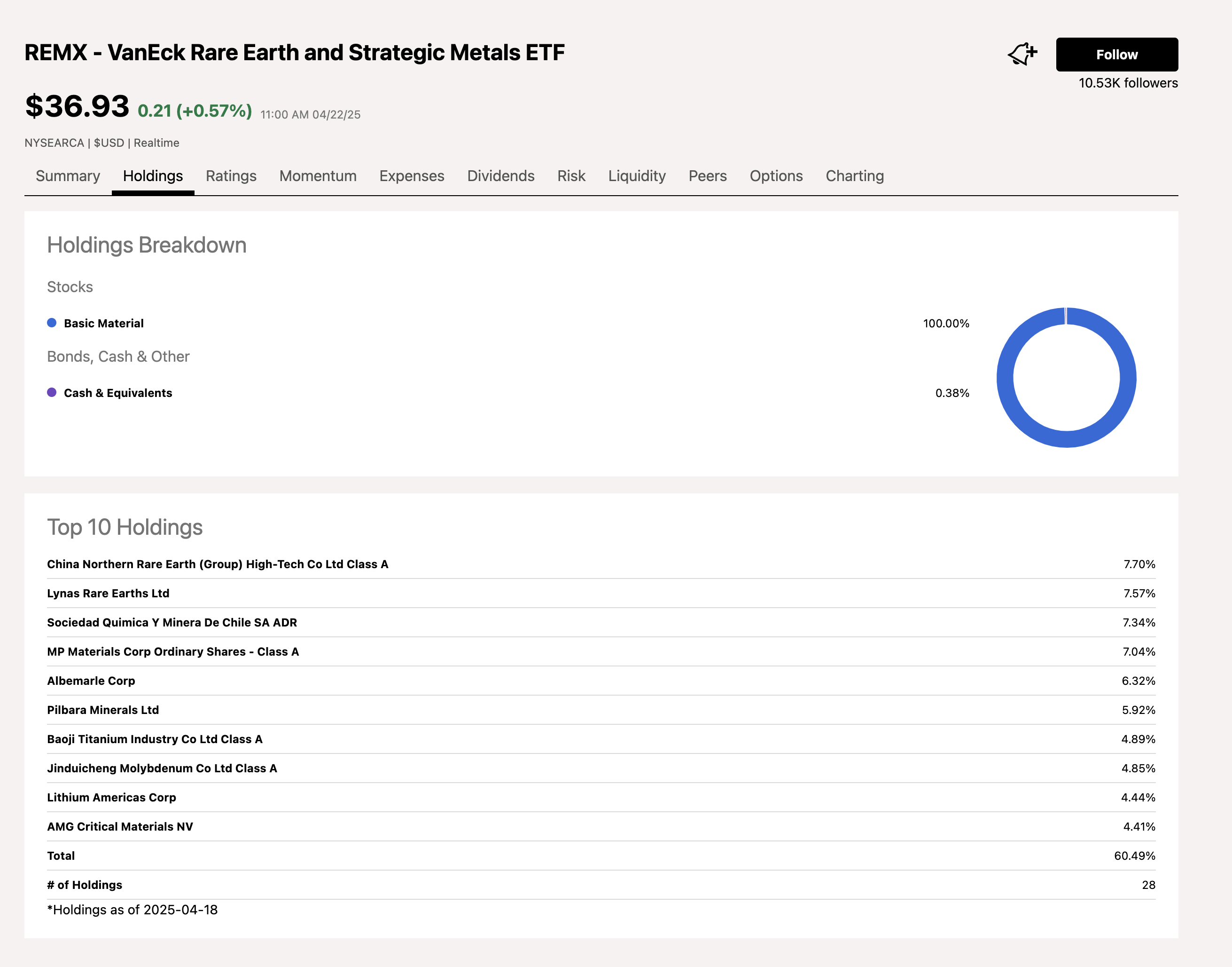 REMX At A Critical Technical Level (Rating Downgrade) (NYSEARCA:REMX ...