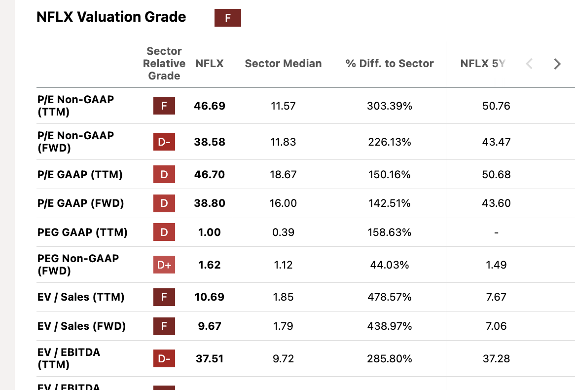China Untapped, Netflix Offers Risk Capital Upside While Maintaining A ...