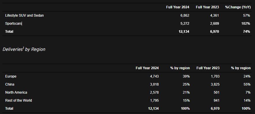 Lotus Technology: Built For Speed, Stalled By Strategy (NASDAQ:LOT ...