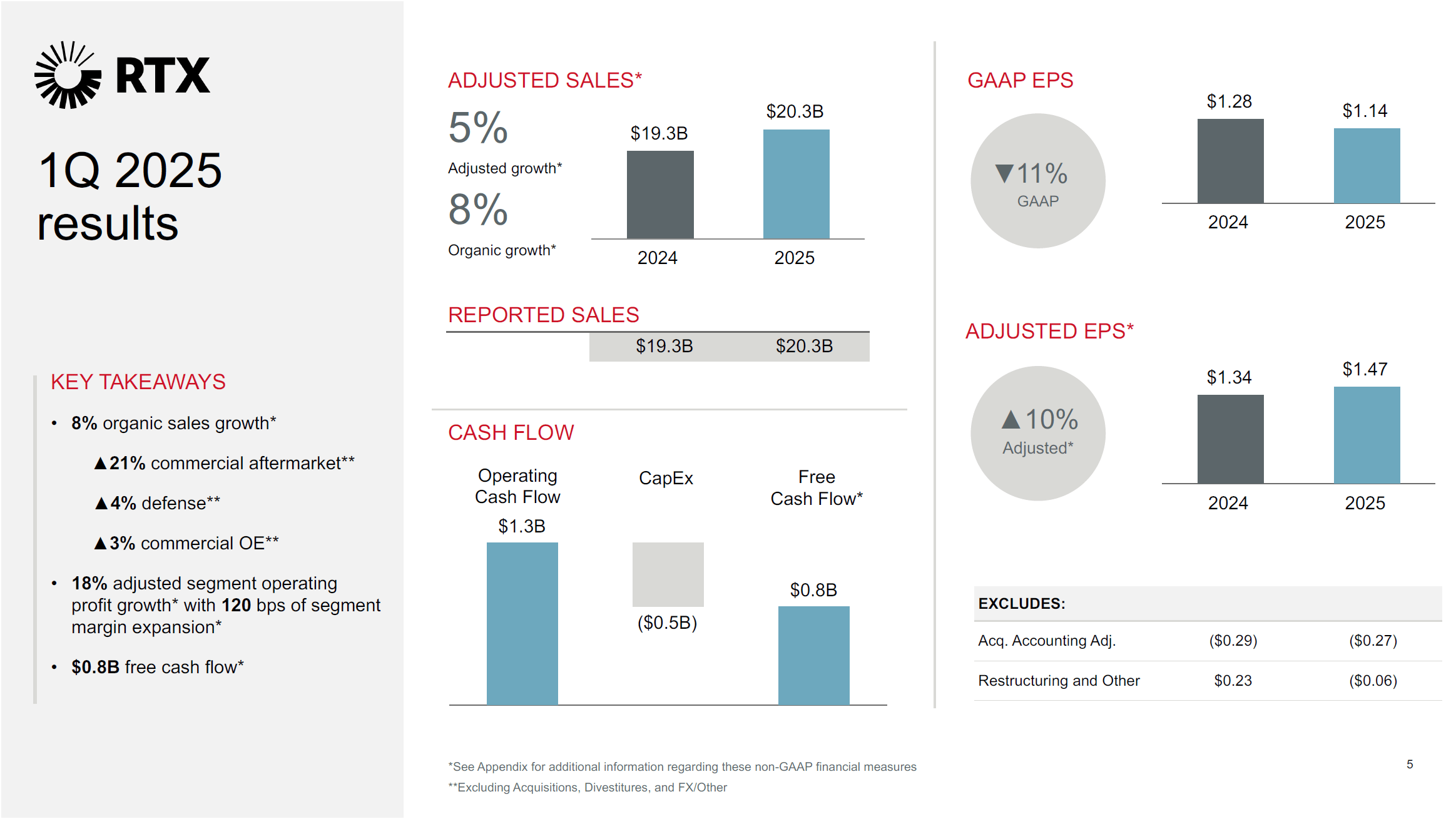 RTX Stock Still A Buy After Tariff Sell-Off (NYSE:RTX) | Seeking Alpha