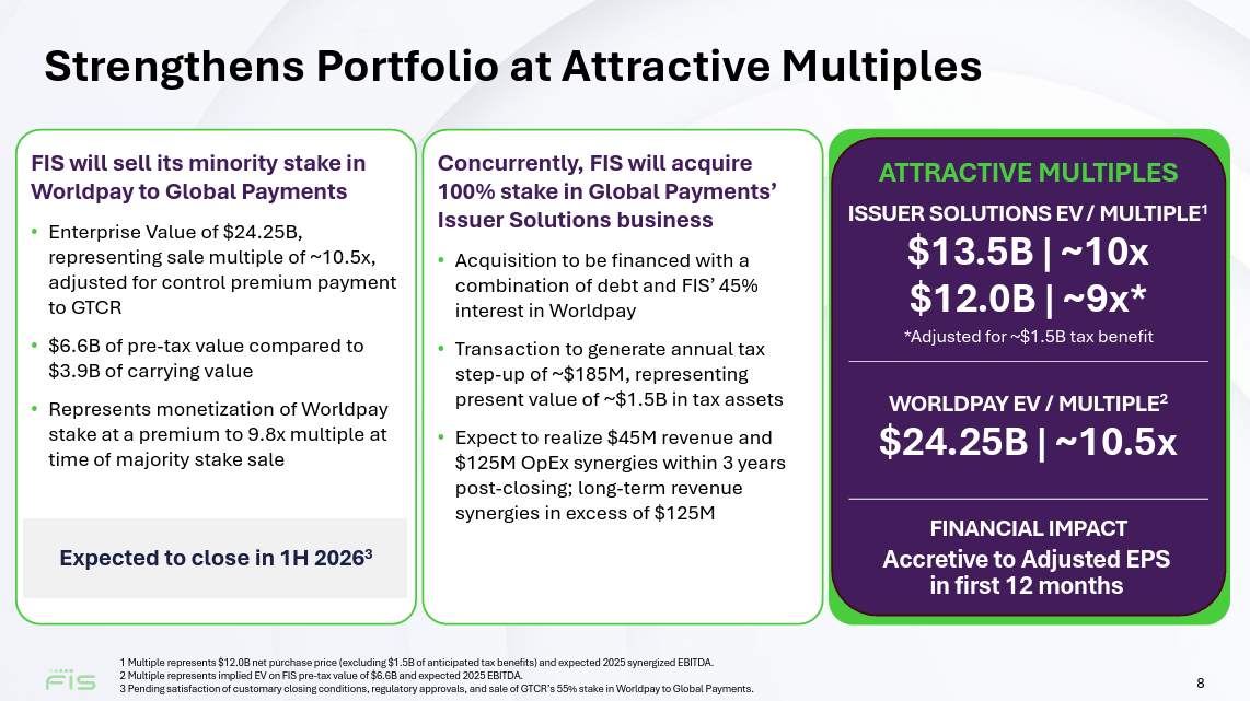 Fidelity Capitalizes On Worldpay Sale (NYSE:FIS) | Seeking Alpha