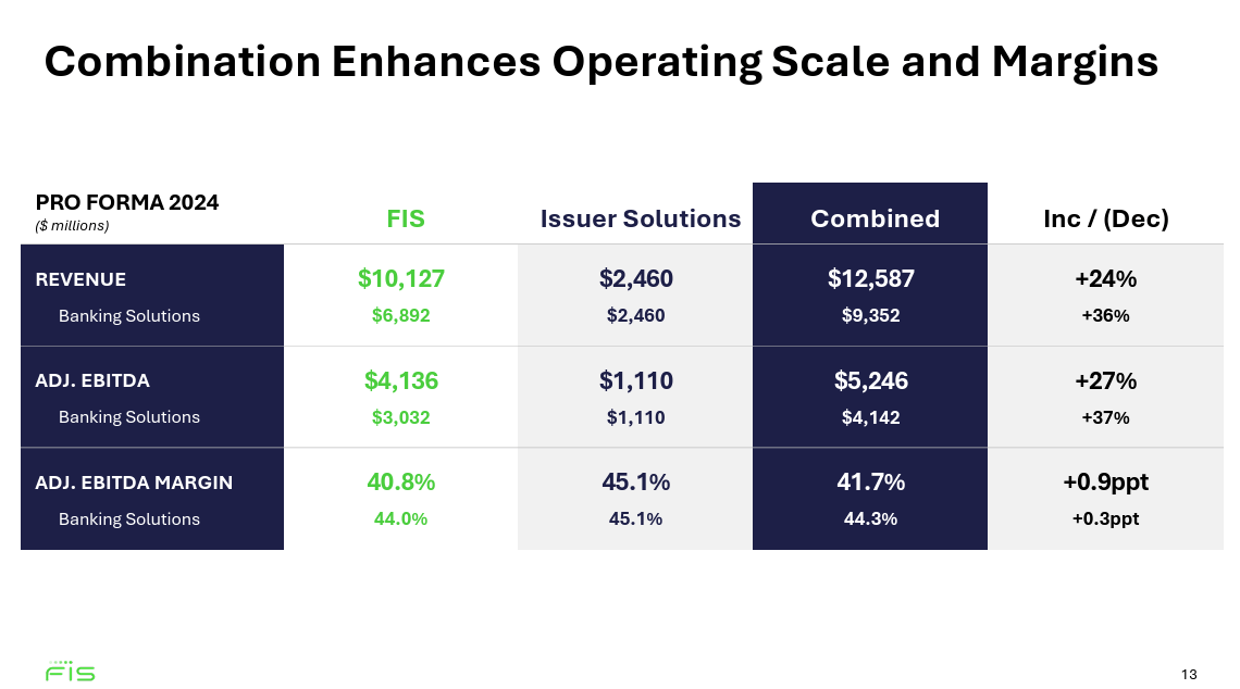 Fidelity Capitalizes On Worldpay Sale (NYSE:FIS) | Seeking Alpha