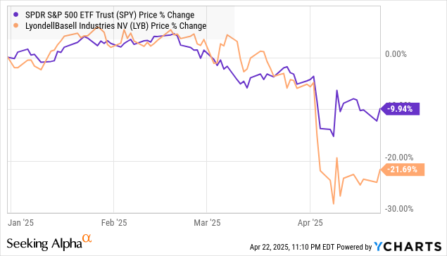Plant High-Yield Income Trees For Decades Of Wealth | Seeking Alpha