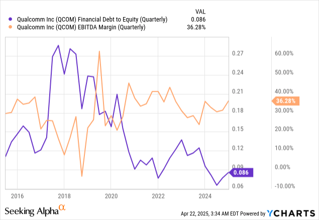 Why Qualcomm Stock Is A Buy Before Q2 Earnings Release (NASDAQ:QCOM) | Seeking Alpha