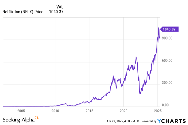 China Untapped, Netflix Offers Risk Capital Upside While Maintaining A ...