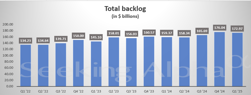Lockheed Martin in charts: Aeronautics sales drop 12% Q/Q, rise 3% Y/Y ...