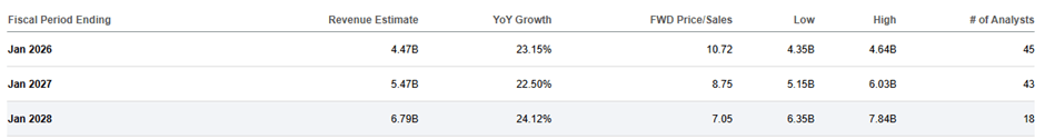 Snowflake (SNOW) Stock Analysis 2025: Growth, AI Monetization, And What ...