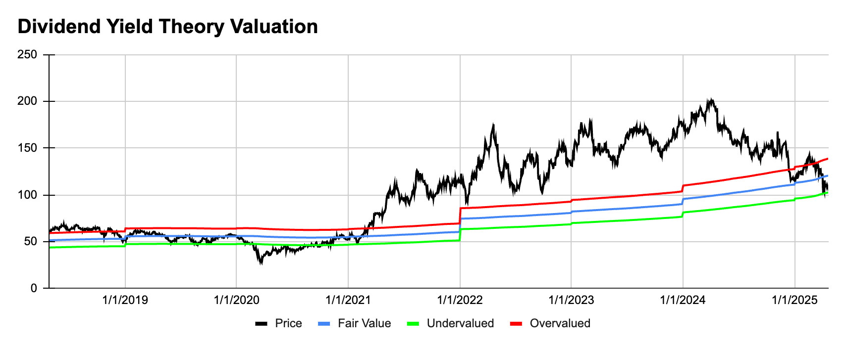 2025 Dividend Kings: Weathering Tariff Volatility Better Than The Market | Seeking Alpha
