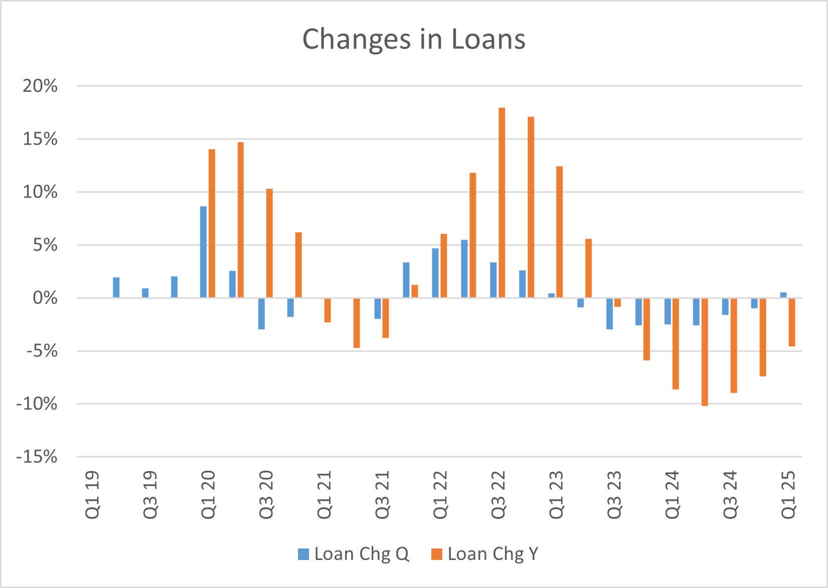 KeyCorp: Still Favoring The Series I Preferred Shares (NYSE:KEY ...