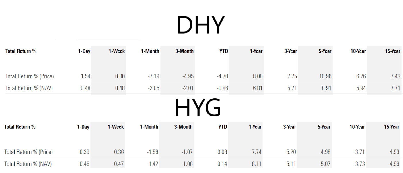 DHY: Using The Volatility To Lock In A High Yield With CEFs (Part 1 ...