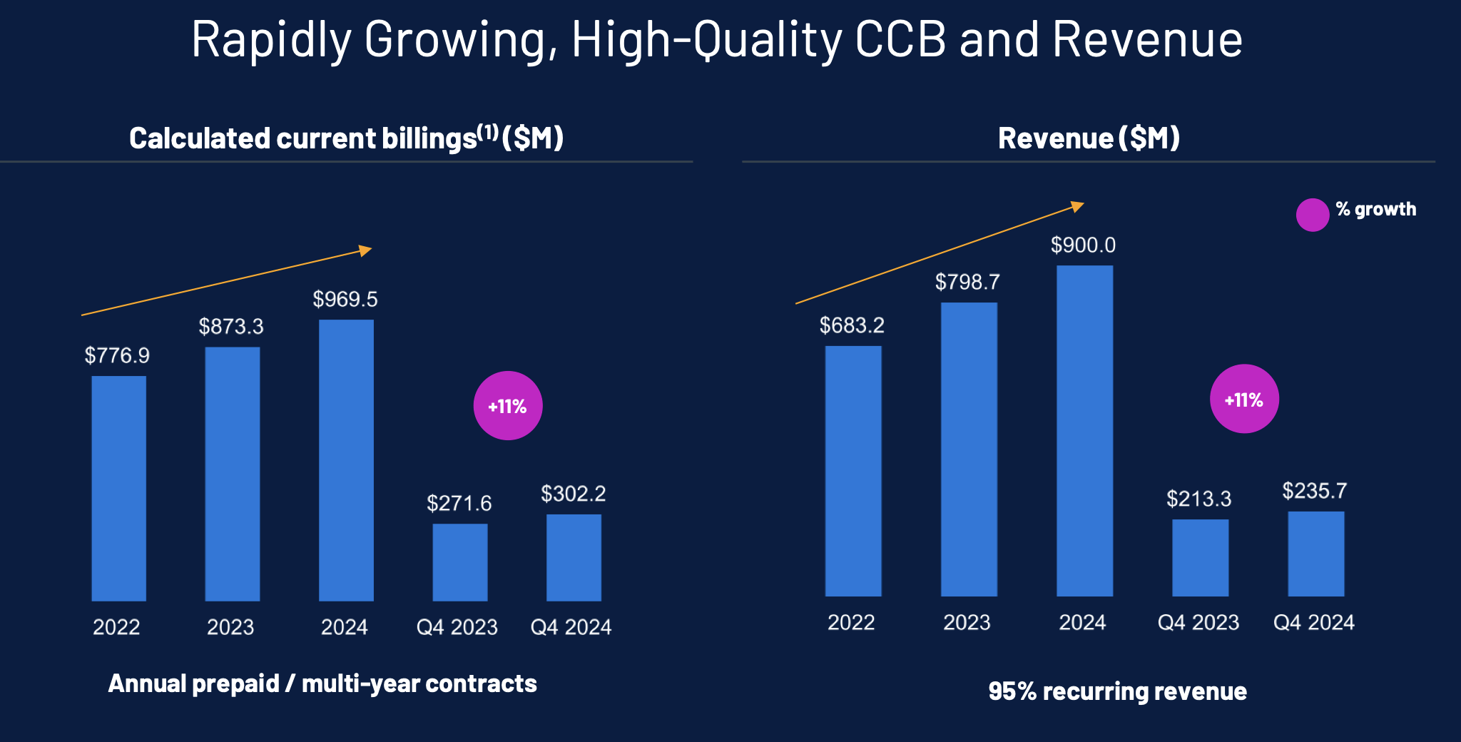 Tenable Stock One Of The Few Growth At A Reasonable Price tenable-stock-one-of-the-few-growth-at-a-reasonable-price