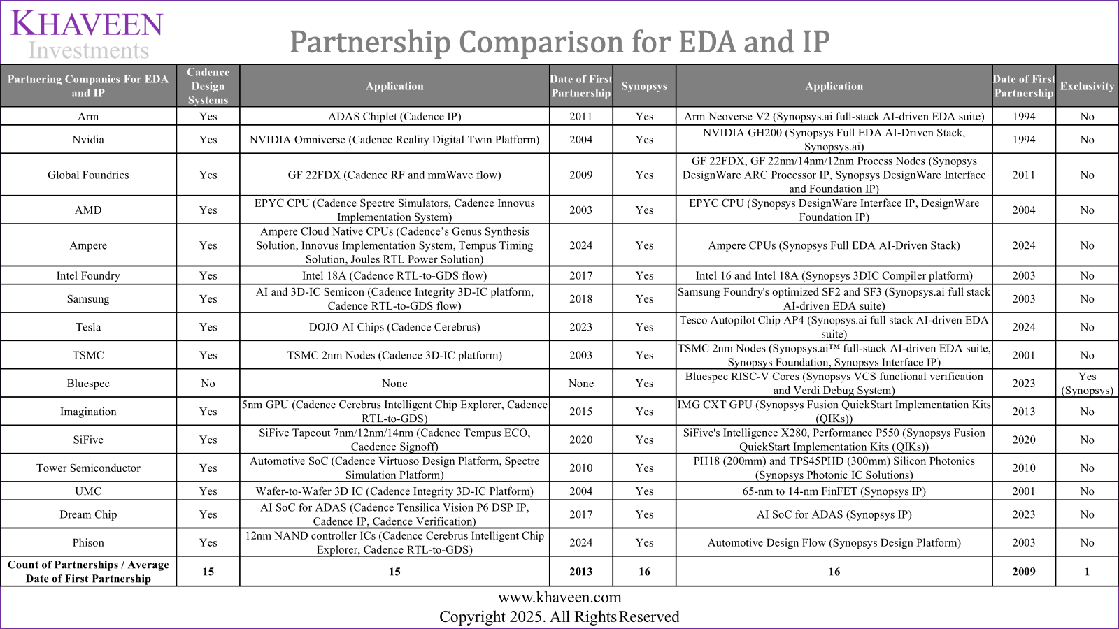 Cadence Design Systems: Gaining Ground To Synopsys (NASDAQ:CDNS ...