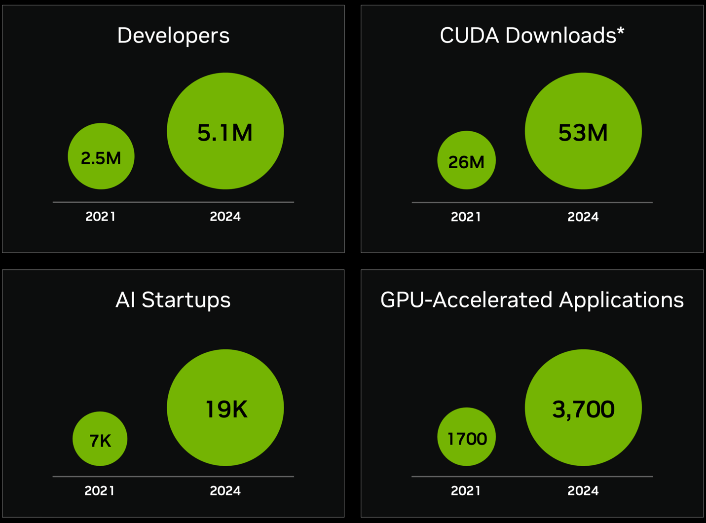 Nvidia (NVDA): A 50-60% Drop From Highs Is Becoming A Realistic ...