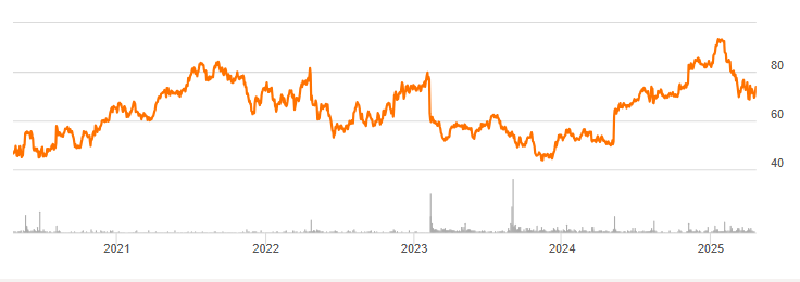 Globus Medical: Digesting Another Acquisition (NYSE:GMED) | Seeking Alpha