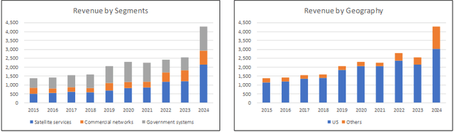 Viasat Stock After Inmarsat - Buying The Turnaround Story (NASDAQ:VSAT ...