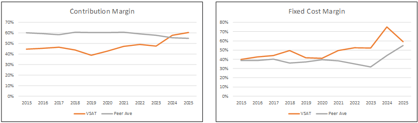 Viasat Stock After Inmarsat - Buying The Turnaround Story (NASDAQ:VSAT ...