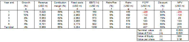 Viasat Stock After Inmarsat - Buying The Turnaround Story (NASDAQ:VSAT ...