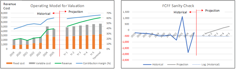 Viasat Stock After Inmarsat - Buying The Turnaround Story (NASDAQ:VSAT ...