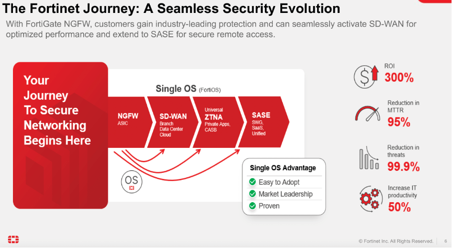 Fortinet: Three Major Growth Catalysts (NASDAQ:FTNT) | Seeking Alpha