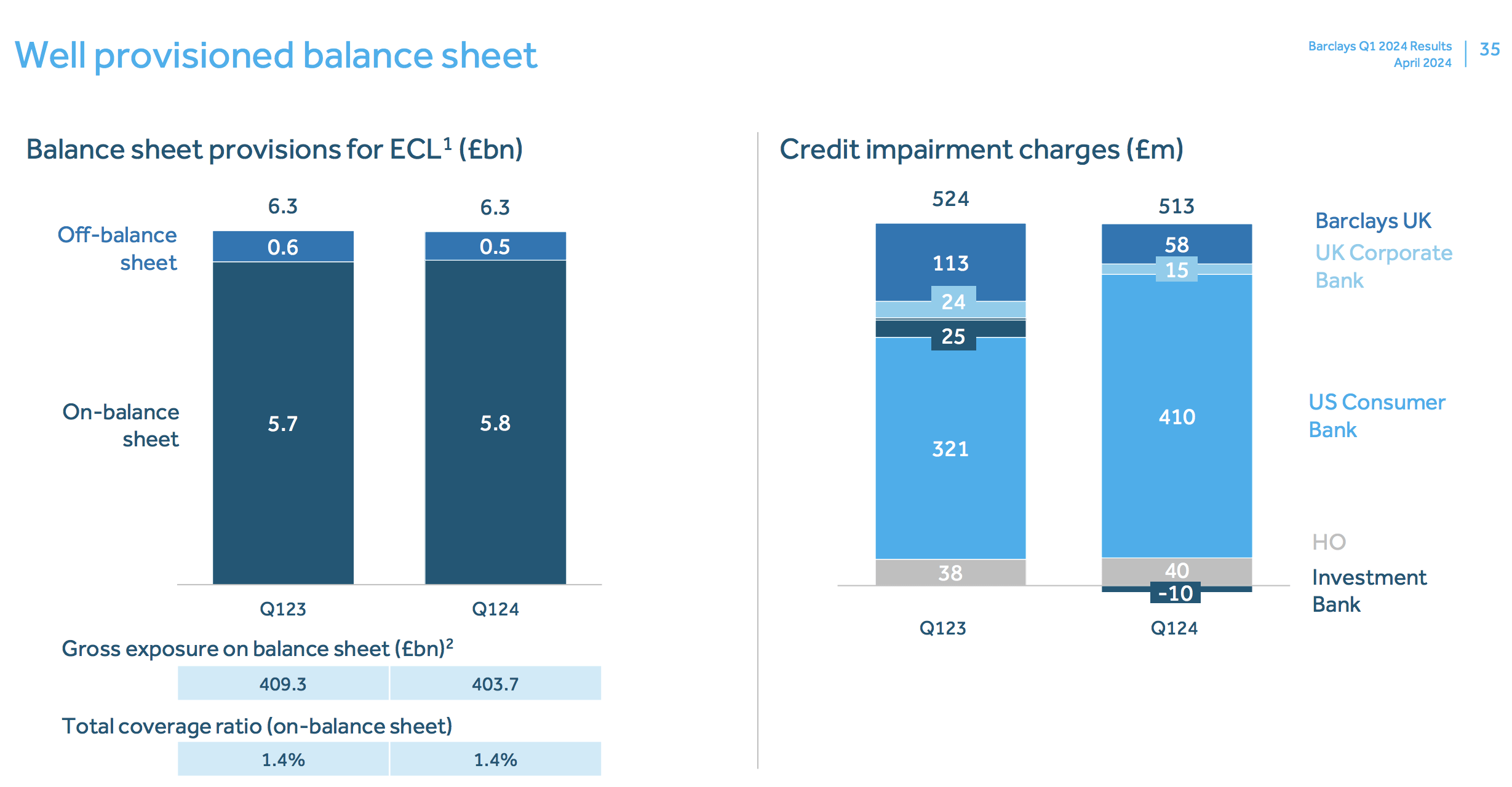 Barclays Stock: Deposit-To-Loan And Credit Cycle Obstacles Have Emerged ...