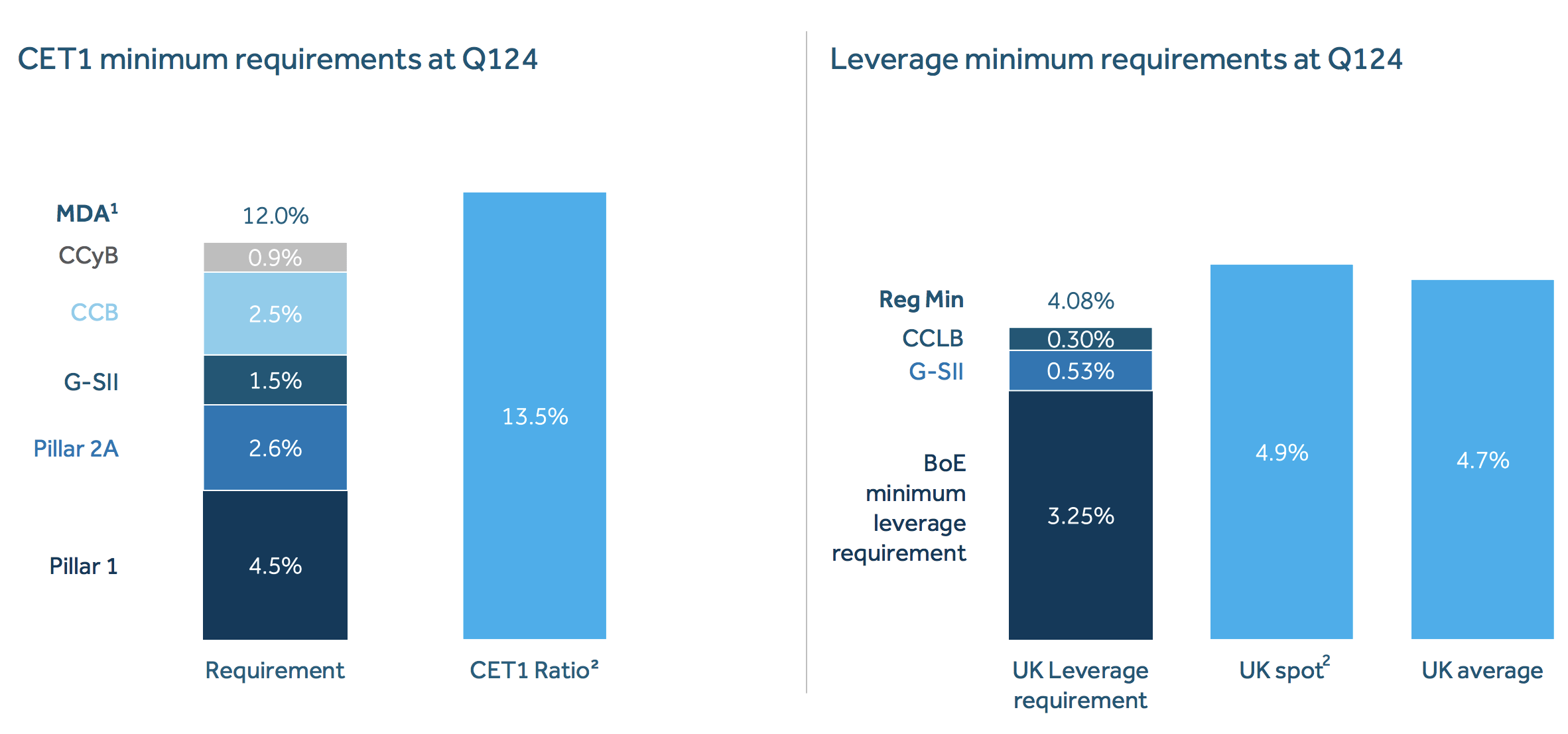 Barclays Stock: Deposit-To-Loan And Credit Cycle Obstacles Have Emerged ...