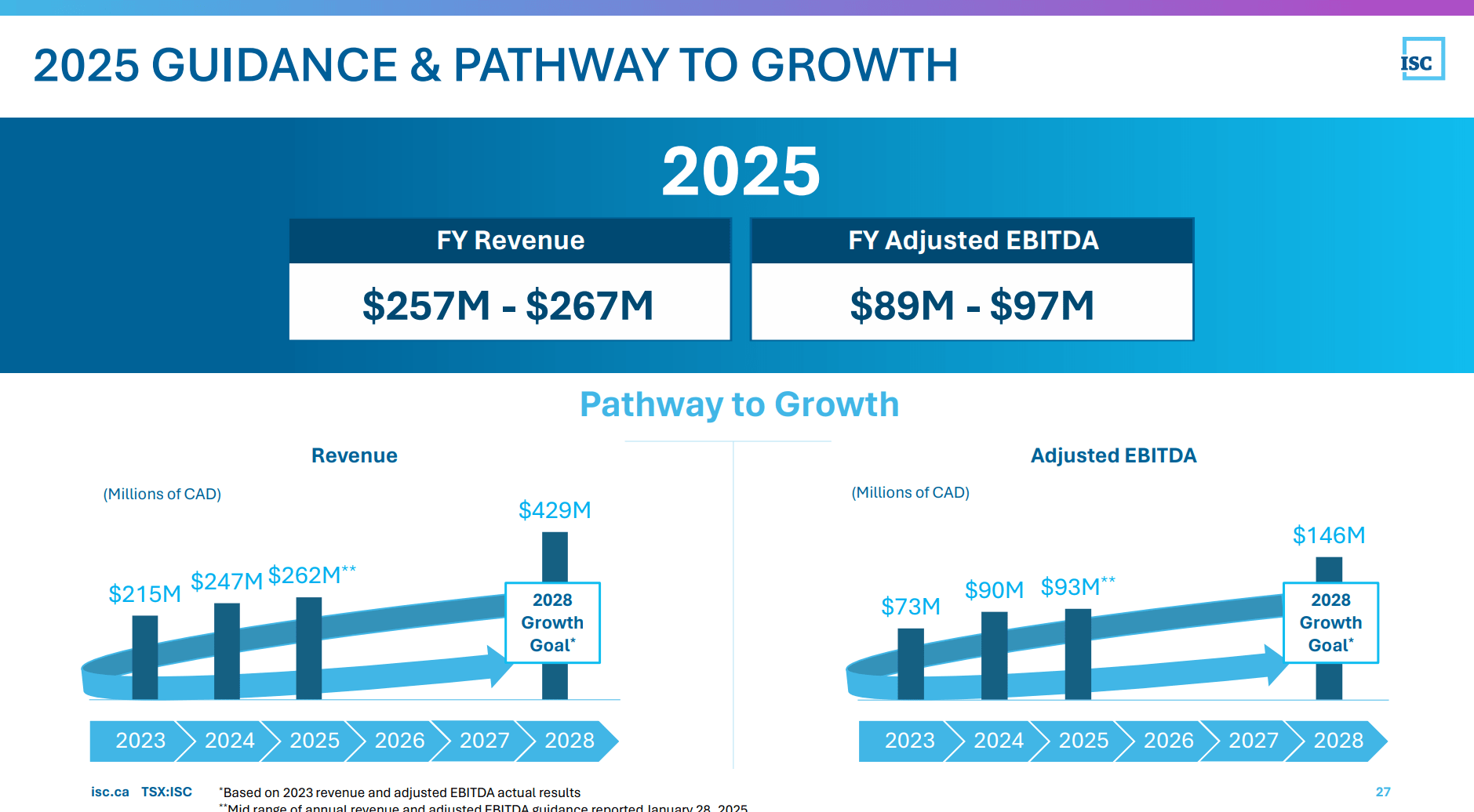 Information Services Corporation Stock: Analyzing The Deal On The Table ...