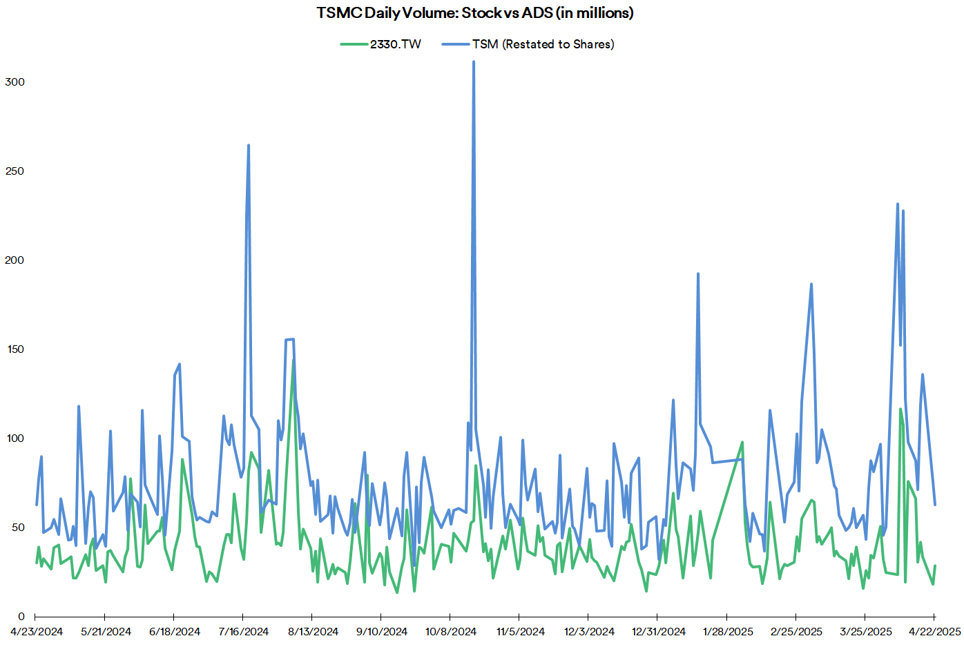 Why TSMC's (TSM) Solid Q1 Earnings Isn't Creating Market-Beating Price ...