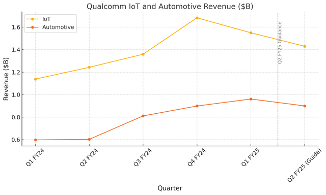 Qualcomm: Cheap For A Reason (NASDAQ:QCOM) | Seeking Alpha
