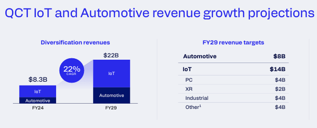 Qualcomm: Cheap For A Reason (NASDAQ:QCOM) | Seeking Alpha